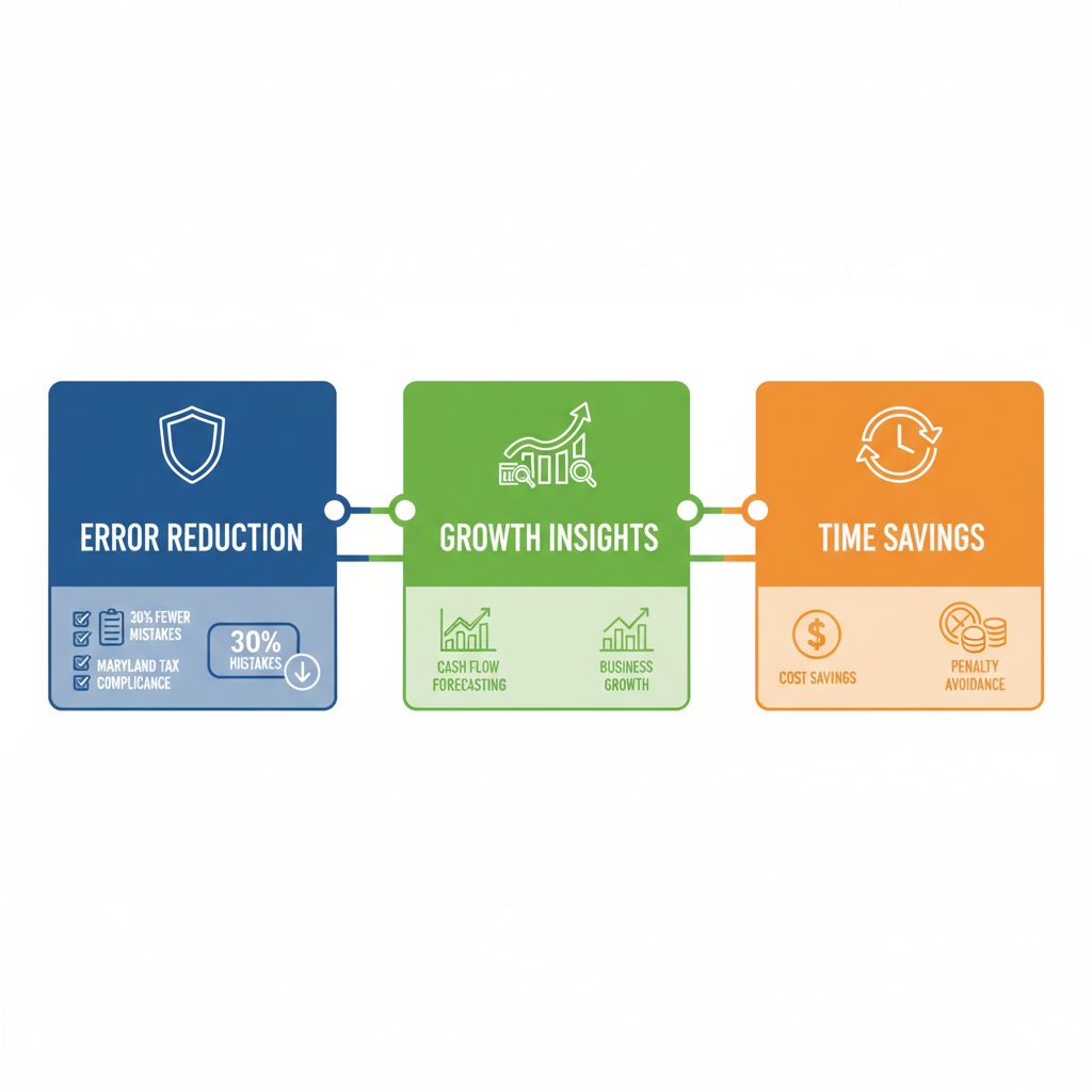 Quickbooks Bookkeeper Baltimore Md | Hill Bookkeeping & Consulting