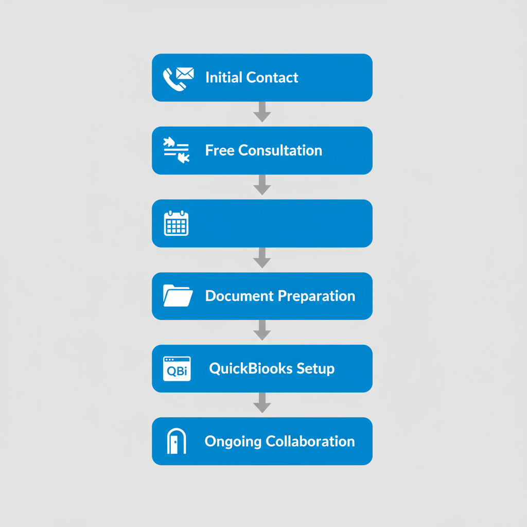 Bookkeeping Firms In Baltimore Md | Hill Bookkeeping & Consulting