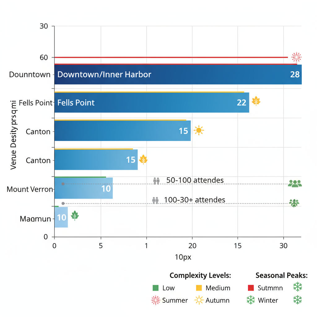 Bookkeeping For Event Planners Baltimore Md | Hill Bookkeeping & Consulting