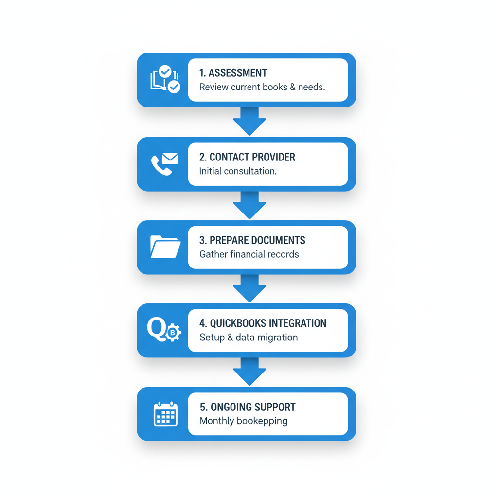Bookkeeping For Retail Stores Towson Md | Hill Bookkeeping & Consulting