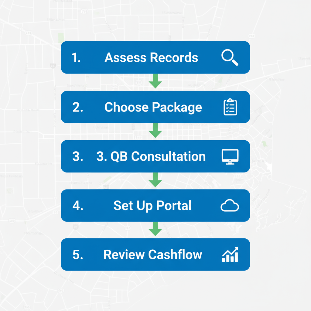 Small Business Bookkeeping Packages Owings Mills Md | Hill Bookkeeping ...