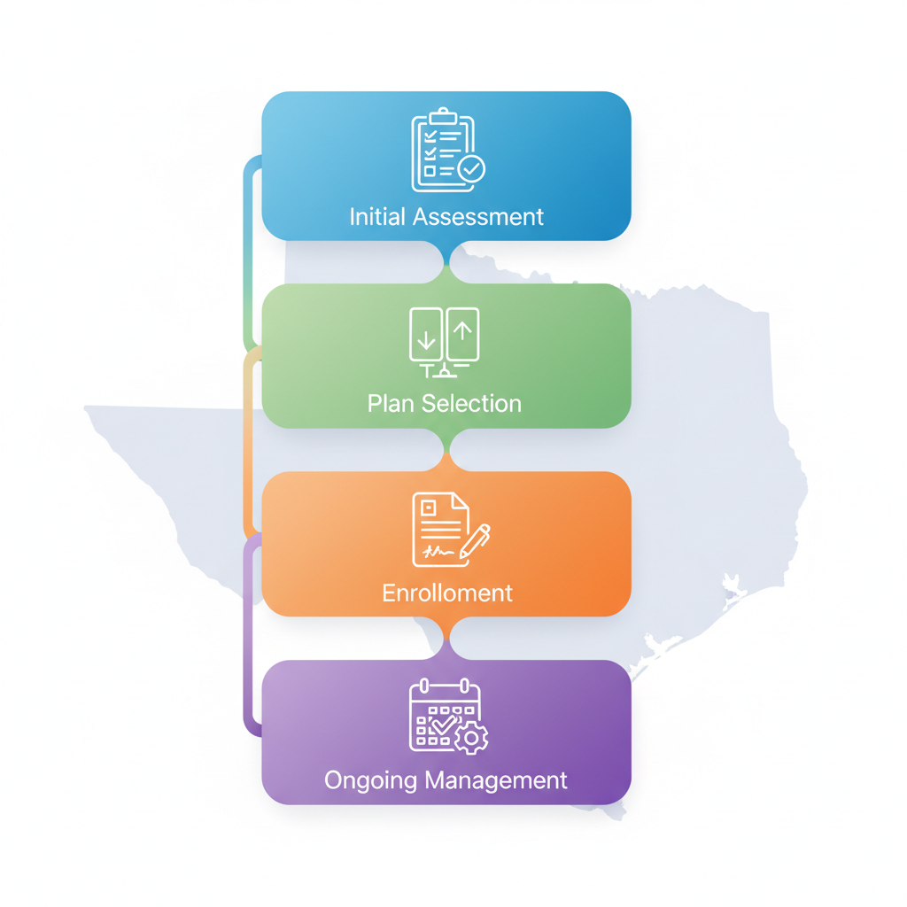 Texas Group Medical Insurance Plans - Wise Insurance